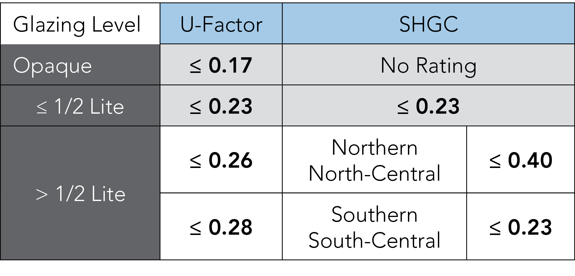 Energy-Efficient Front Doors | Energy-Efficient Sliding Glass Doors