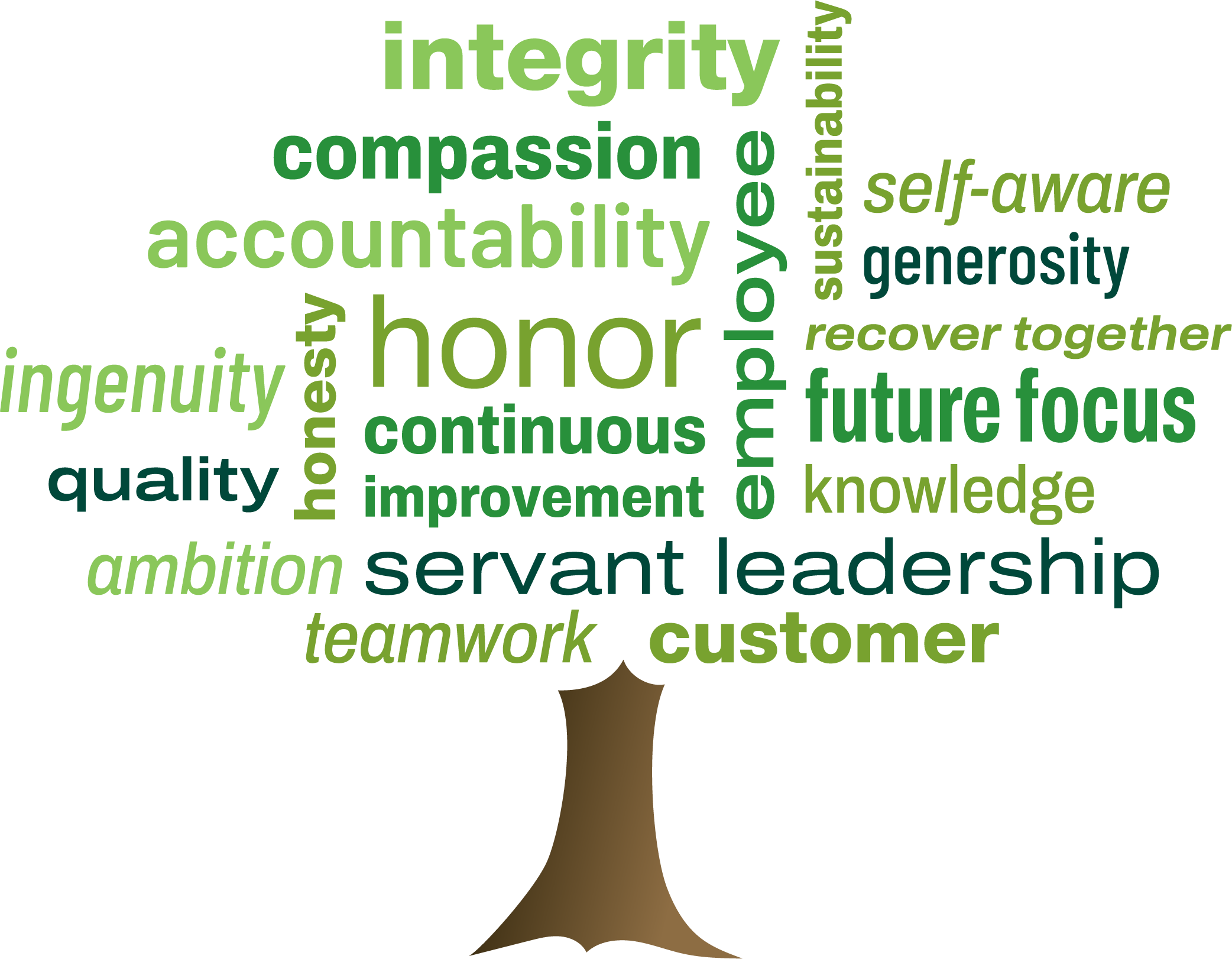 ProVia Values: Integrity